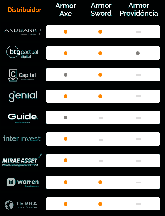 Compliance | Armor Capital